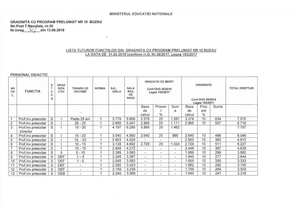LISTA TUTUROR FUNCTIILOR DIN GRADINITA CU PROGRAM PRELUNGIT NR.10 | Gradinita cu program ...
